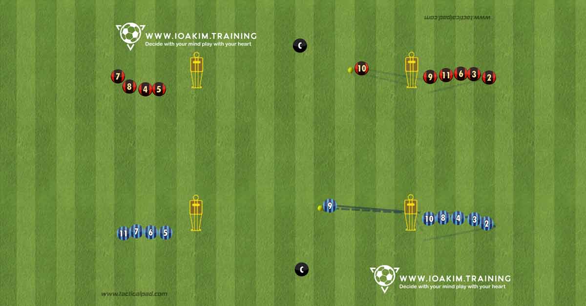 Excellent trick to solve the players cheating or relay runs! - IOAKIM ...